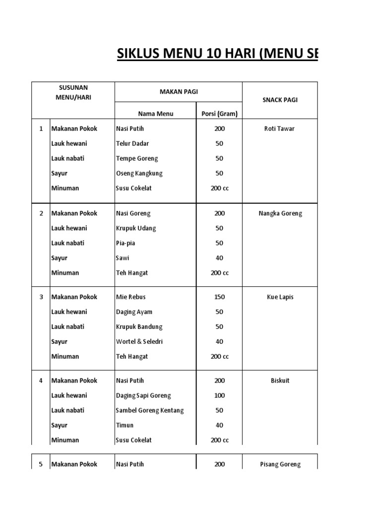Siklus Menu 10 Hari 3 PDF Free | PDF