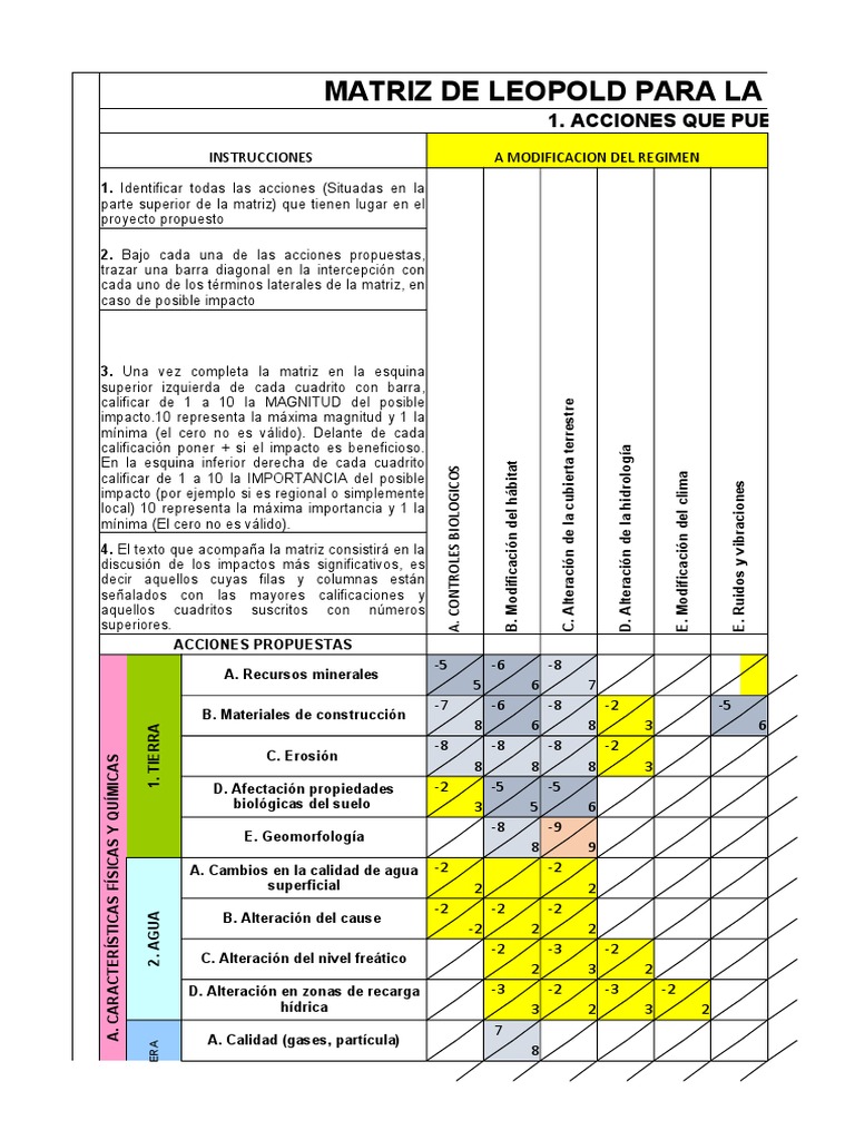 Matriz Leopold | PDF | Suelo | Residuos