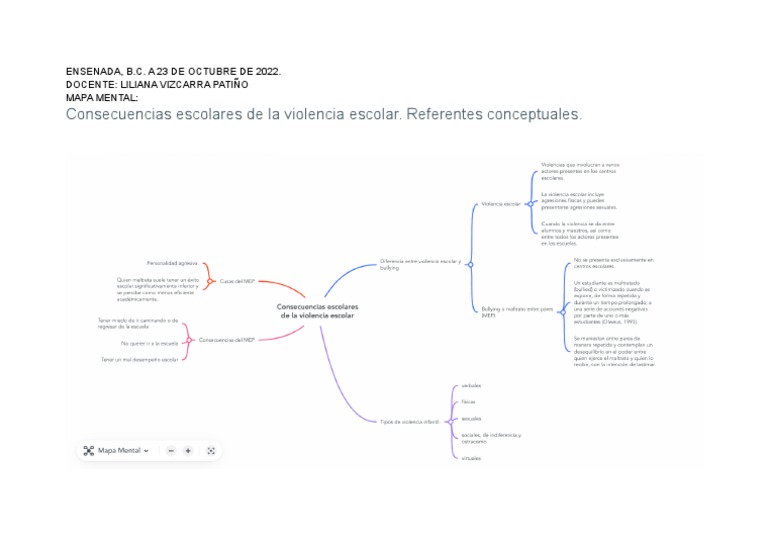 Mapa Mental LVP | PDF