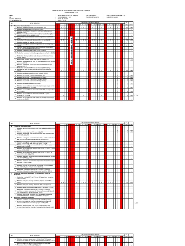 Contoh Cara Membuat DUPAK IRA 2022 SMSTR 1 | PDF