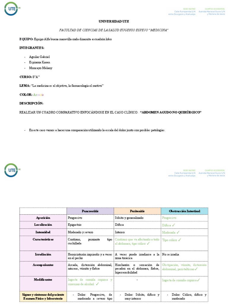 CUADRO COMPARATIVO Abdomen Agudo No QX | PDF | Estreñimiento | Síntomas y signos
