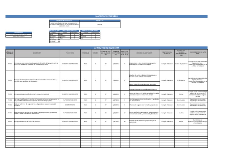 Matriz Trazabilidad de Requisitos | PDF