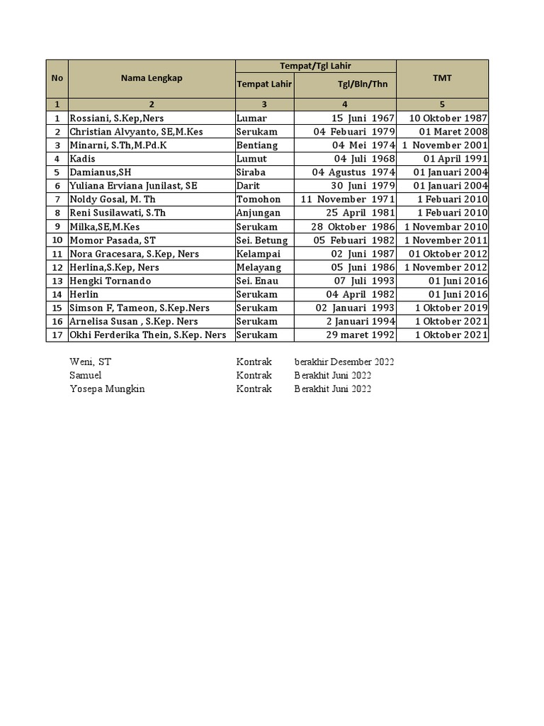 Data Ke YBS 14 Oktober 2022 | PDF