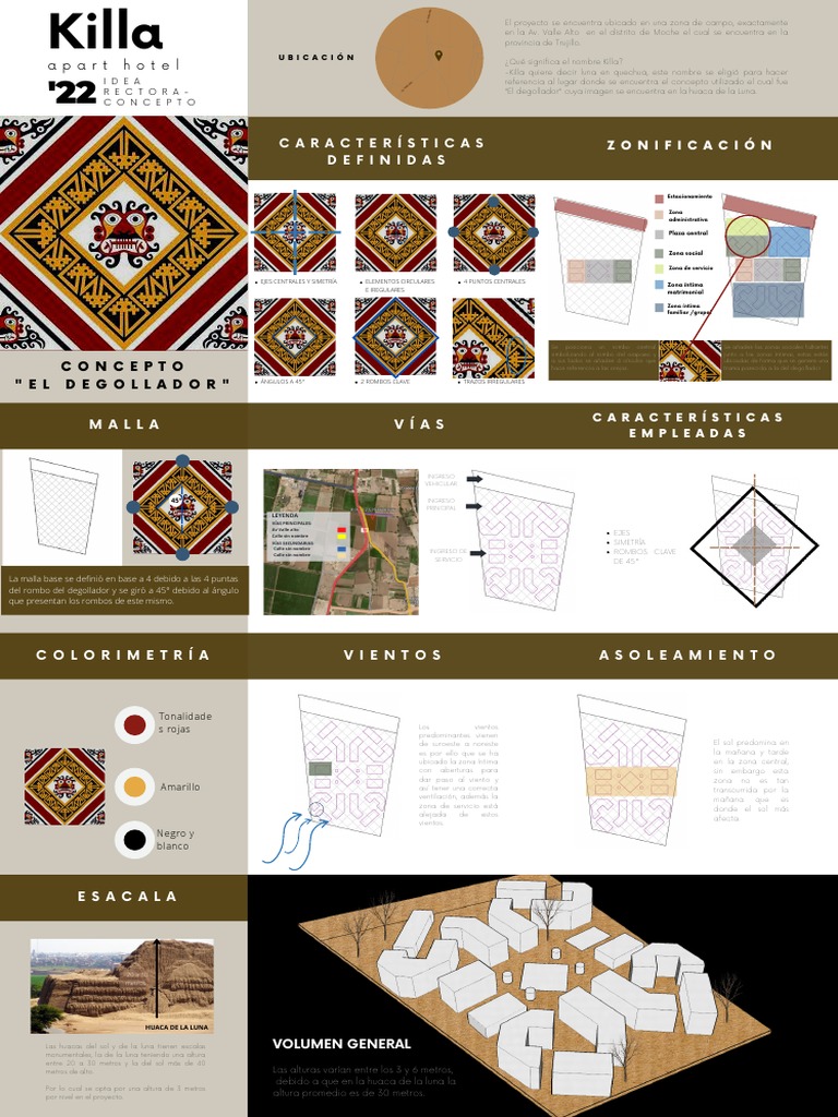 Idea Rectora del Killa Apart Hotel | PDF