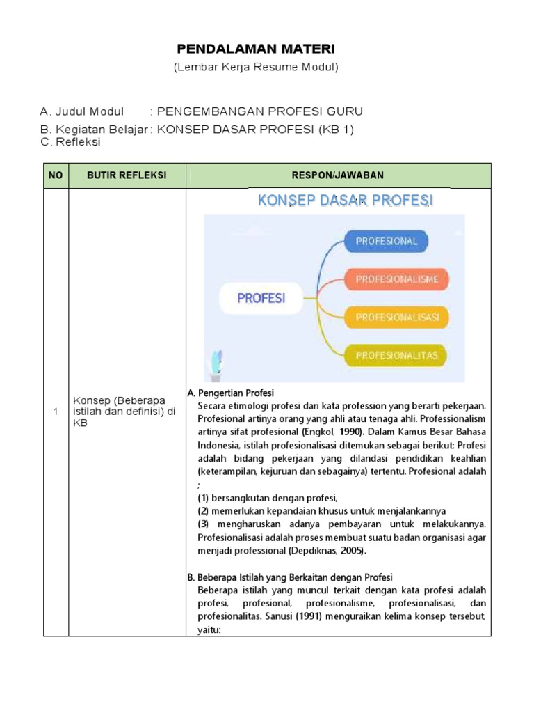 LK KB 1 - Resume Pendalaman Materi PPG 2022 | PDF | Karier & Perkembangan