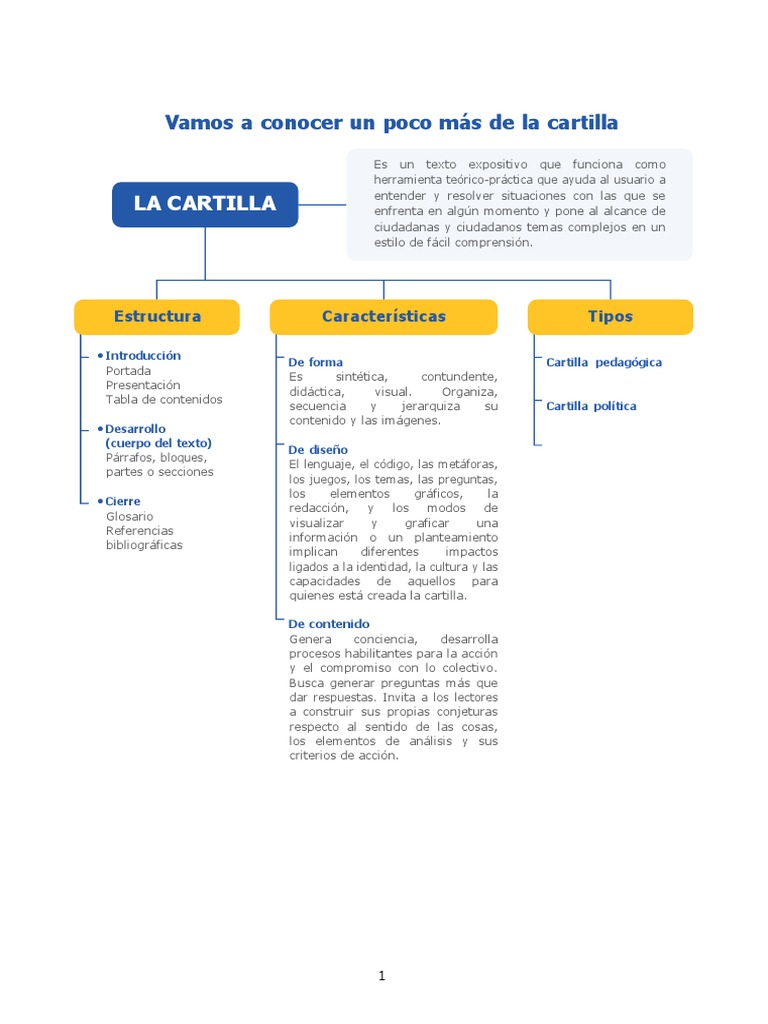 La Cartilla: Vamos A Conocer Un Poco Más de La Cartilla | PDF