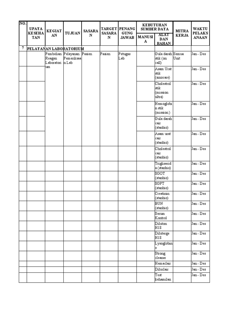 Ruk Laborat 2022 | PDF