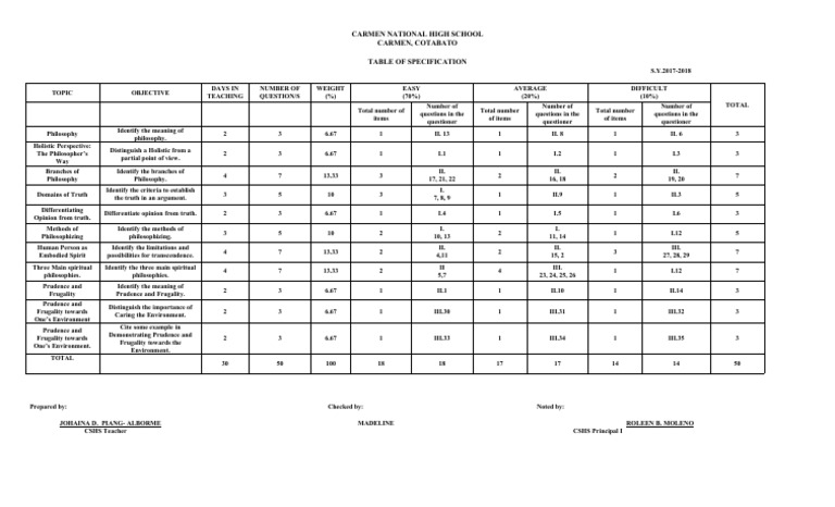 Midterm Tos-Philosophy | PDF