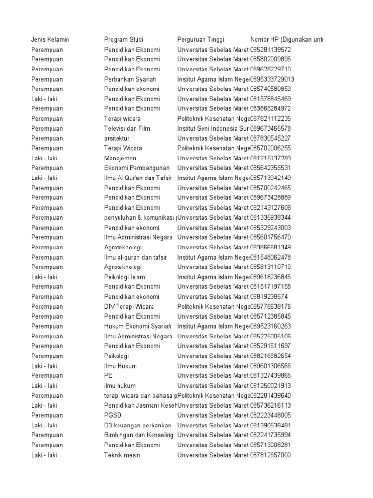 Tabulasi Data Fix | PDF