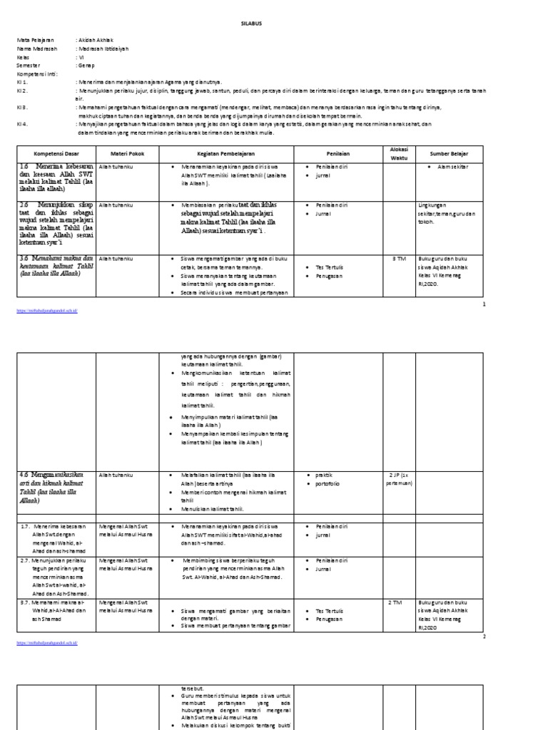Silabus Akidah Akhlak Kelas 6 Sem 2 | PDF