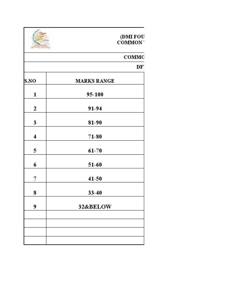 Vii B Final Mark List | PDF