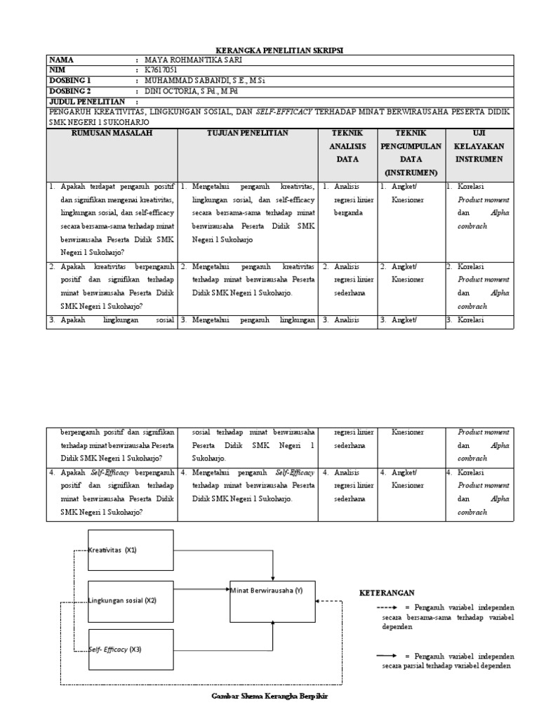 Kerangka Judul Penelitian Skripsi - Maya RS - K7617051 | PDF