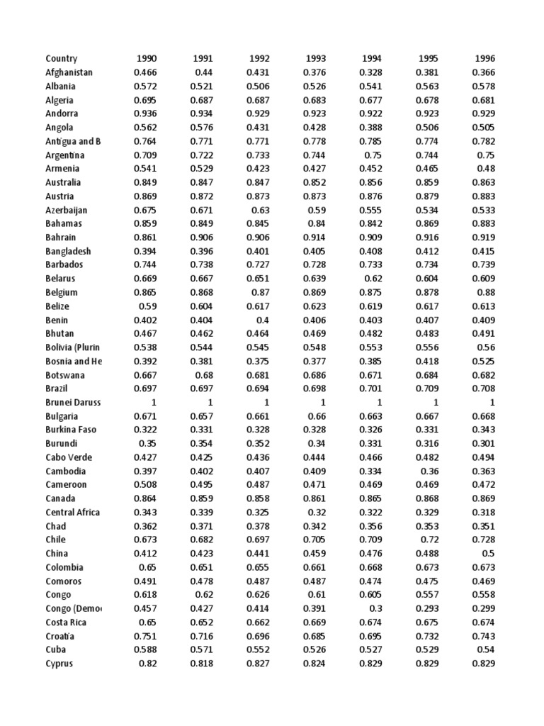 Income by Country | PDF