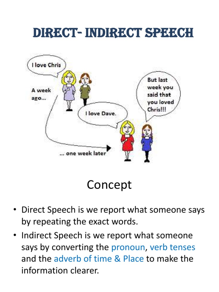 Direct Indirect Speech | PDF | Question | Linguistic Typology