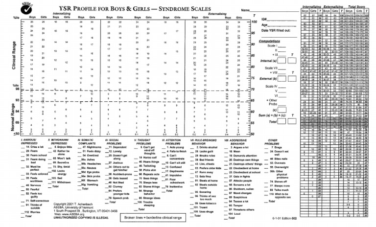 YSR Norms - Females & Males | PDF