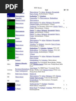TRICHY Bus Route | PDF