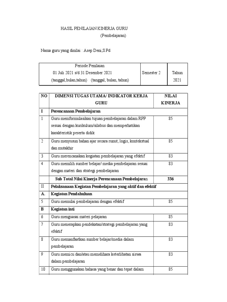 Laporan Evaluasi Dan Refleksi | PDF