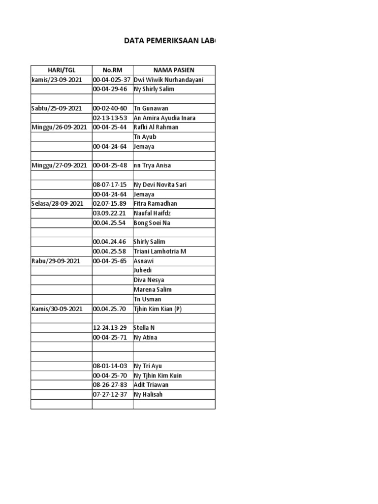 Laboratory Test Data for September and October 2021 from a Hospital in ...