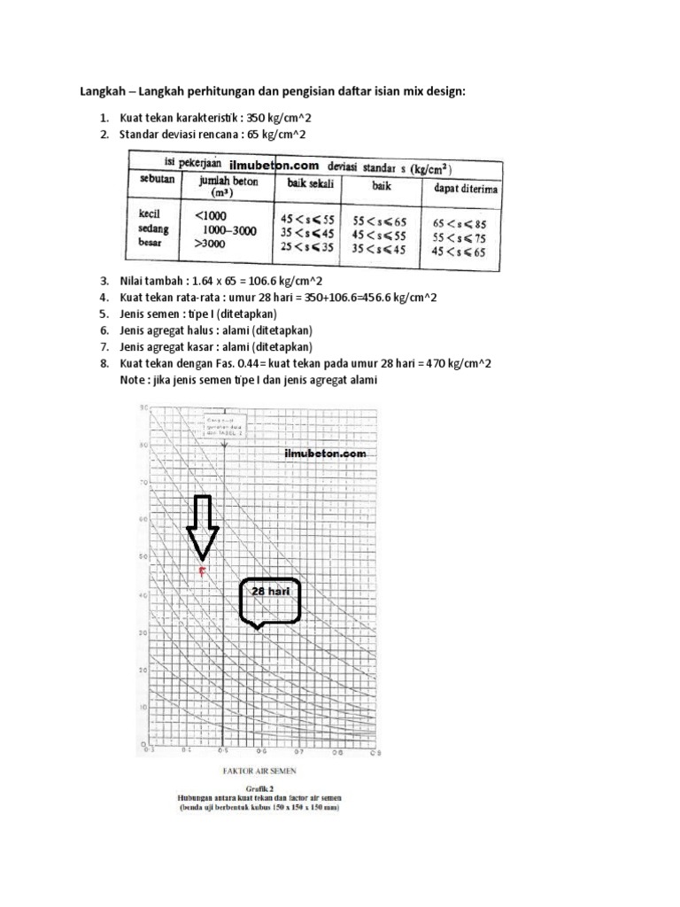 Langkah Perhitungandan Pengisian Daftar Isian Mix Design | PDF