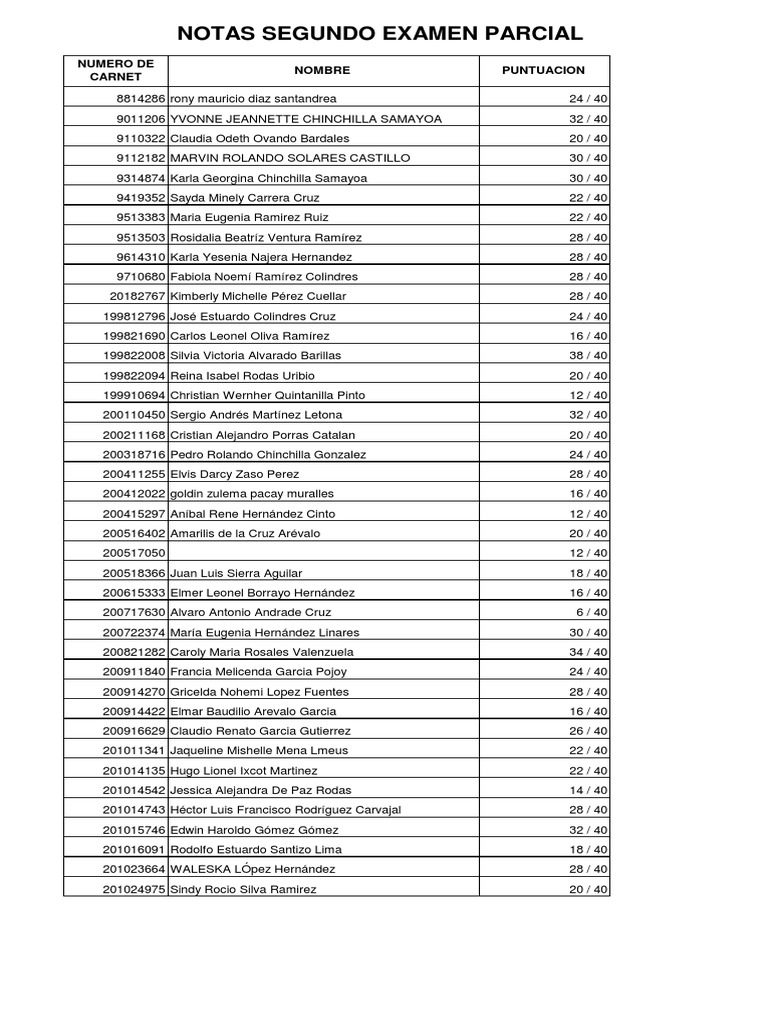 Segundo Examen Parcial Notas-1 | PDF
