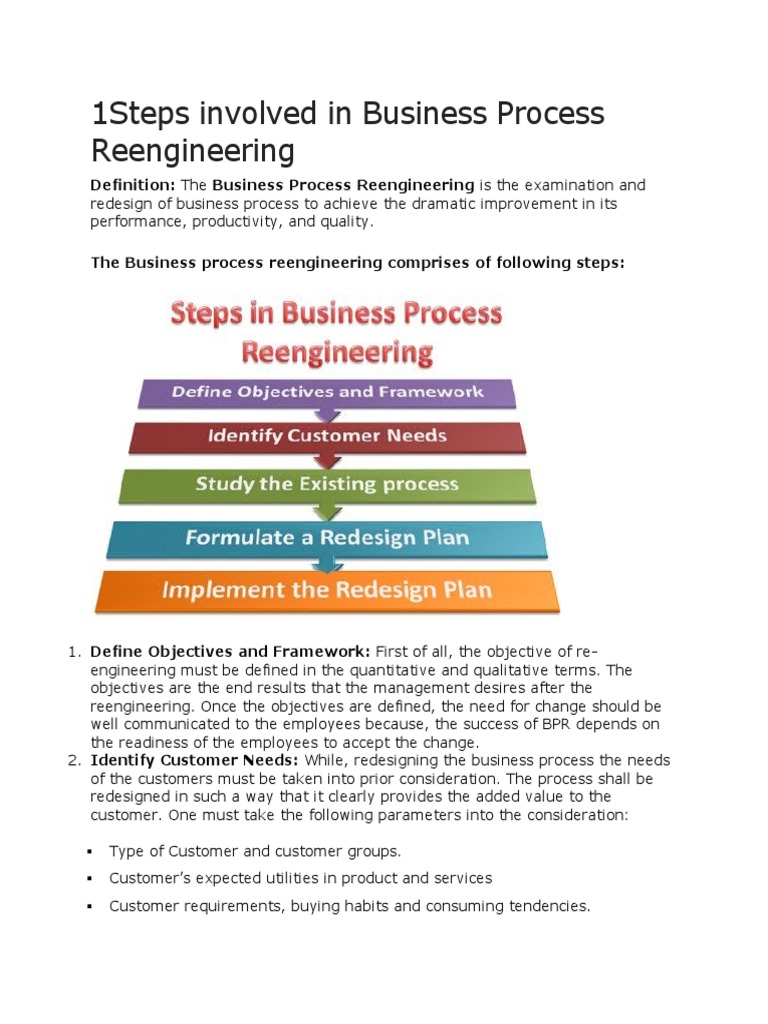Steps Involved in Business Process Reengineering | PDF | Business Process | Business