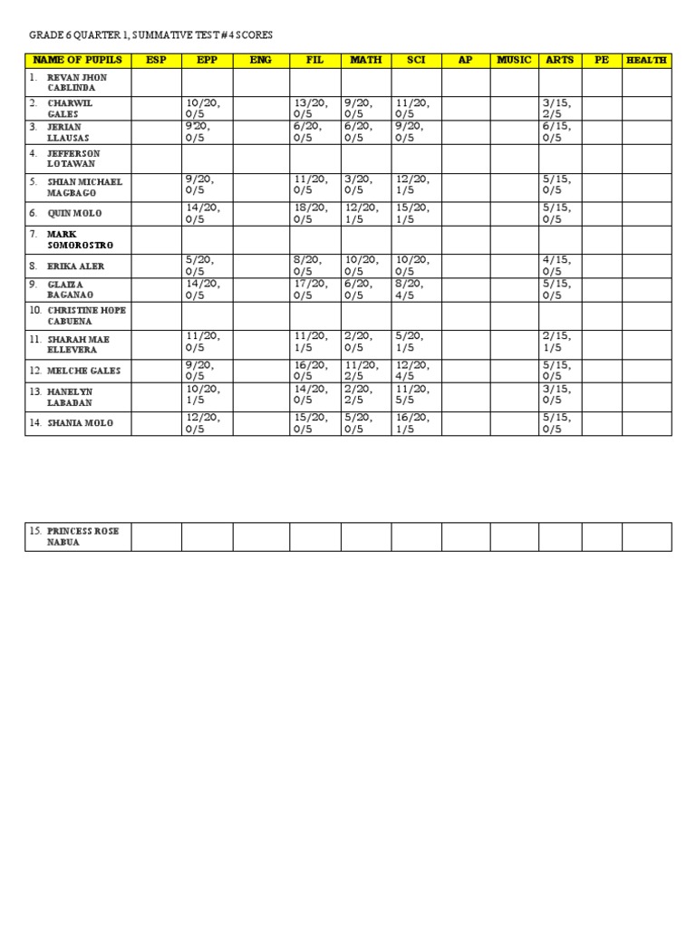 GRADE 6 Summative Test Score Template | PDF