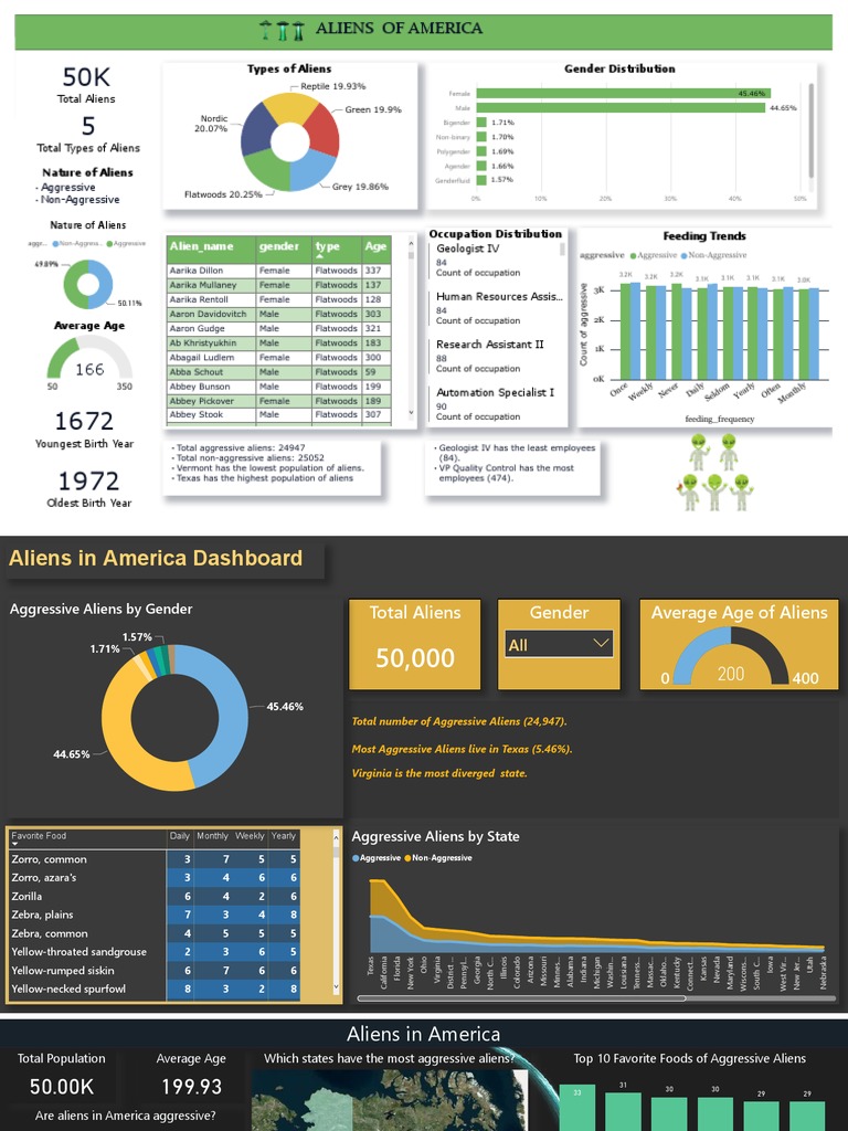 Alien Dashboards 1664050117 | PDF