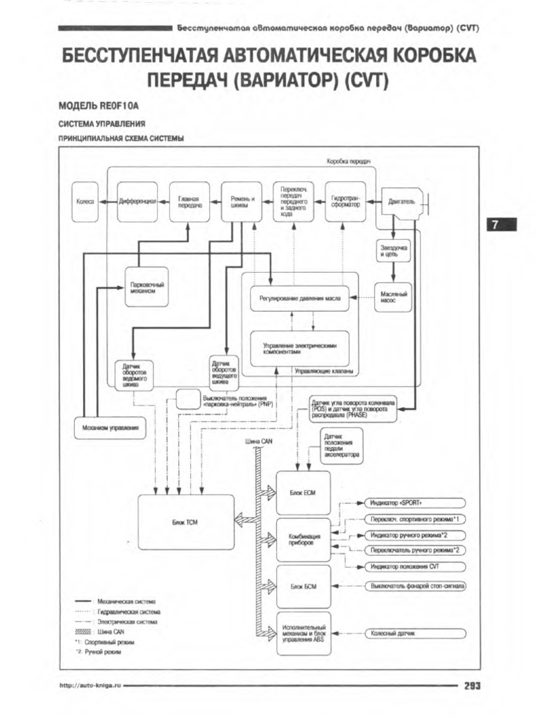 09 CVT | PDF