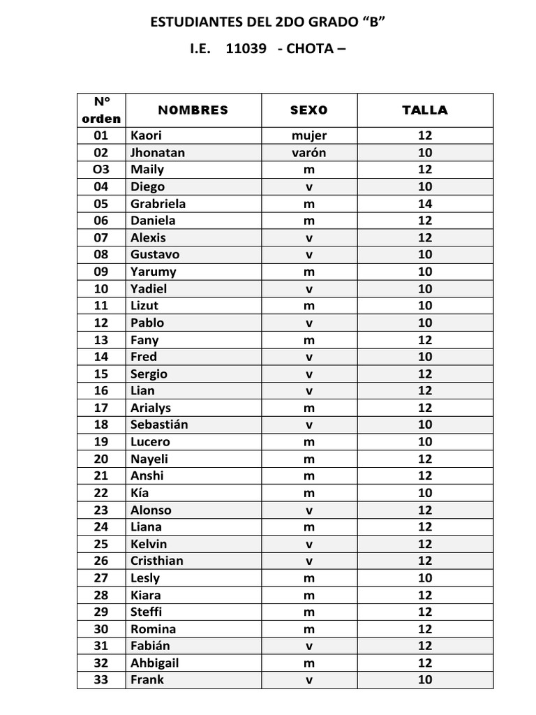 Estudinates 2do B... | PDF