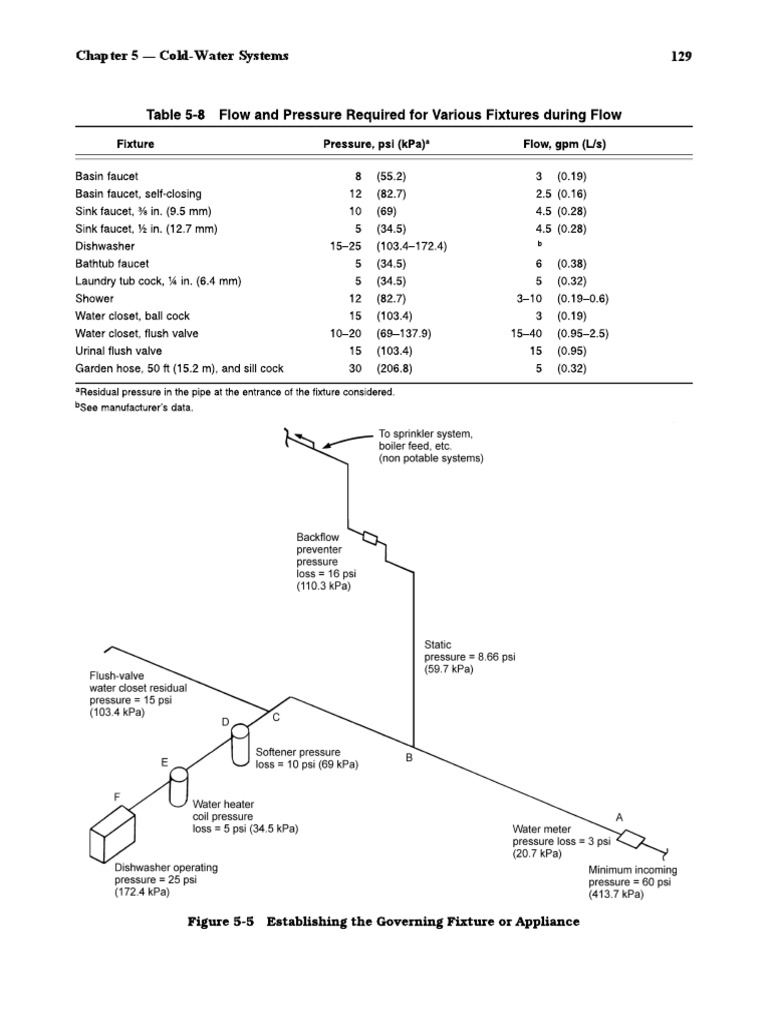 Flow and Pressure Required For Various Fixtures During Flow - ASPE ...