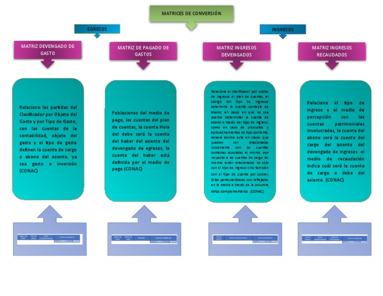 Copia de Matrices de Conversion | Descargar gratis PDF | Devengo ... Copia de Matrices de Conversion | Descargar gratis PDF | Devengo ...