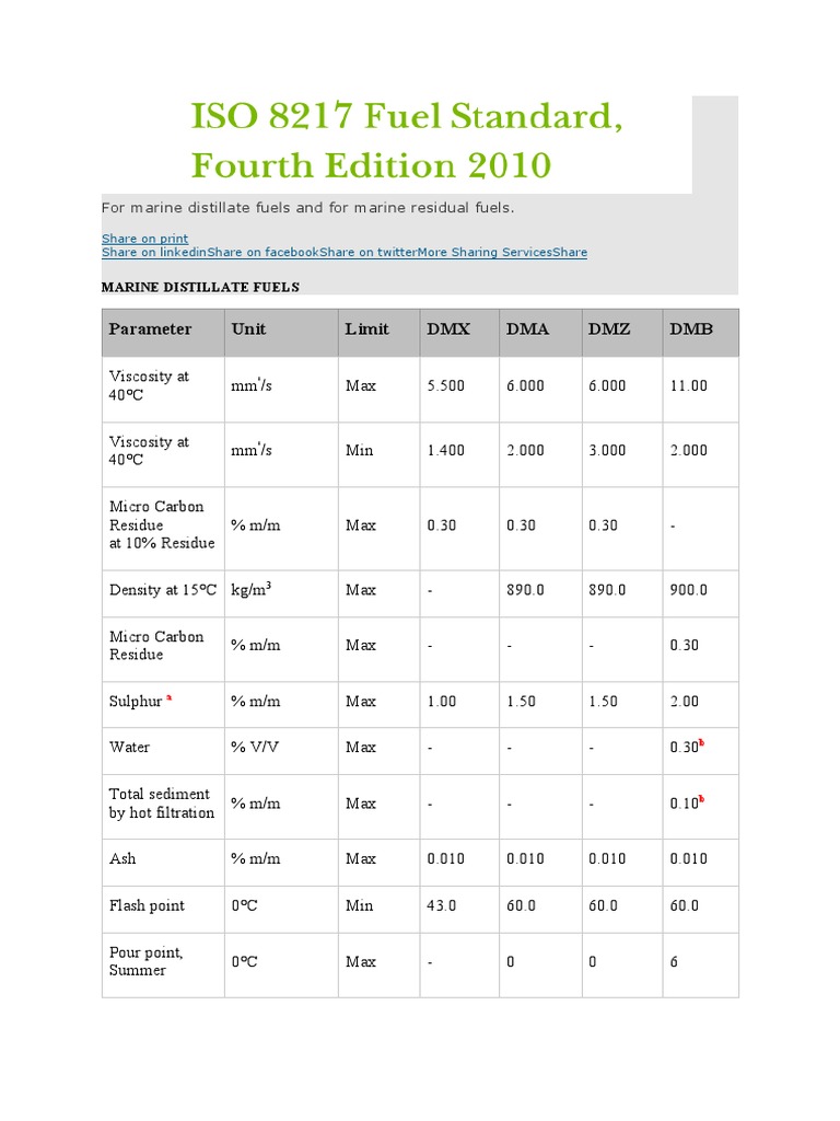 Iso 8217 2010 | PDF | Fuel Oil | Physical Sciences