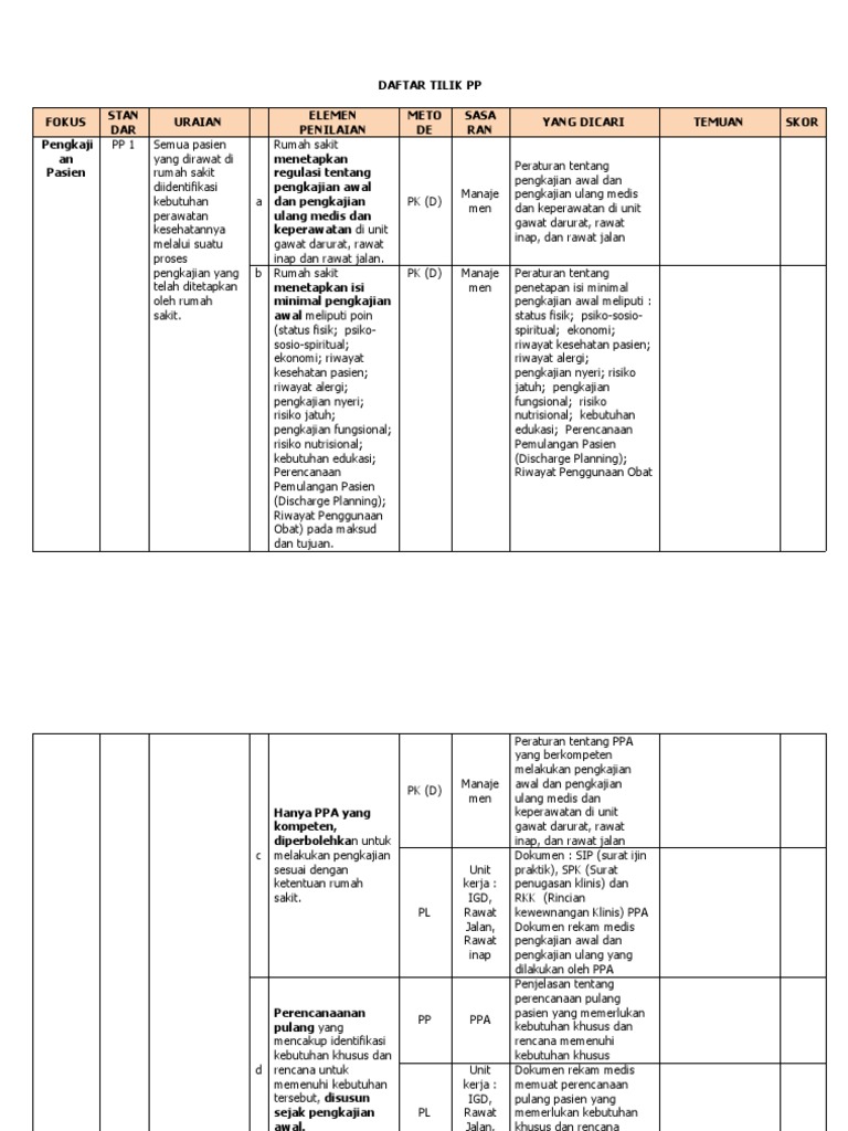 DAFTAR TILIK PP, DHP | PDF