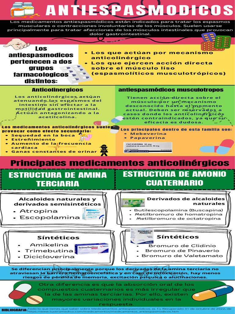 Antiespasmodicos | PDF | Especialidades Medicas | Drogas