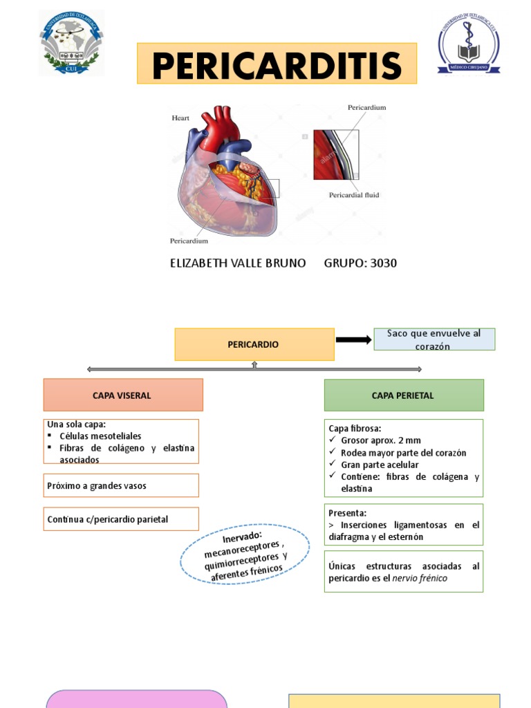 Pericarditis aguda: diagnóstico y tratamiento | PDF | Insuficiencia cardíaca | Corazón