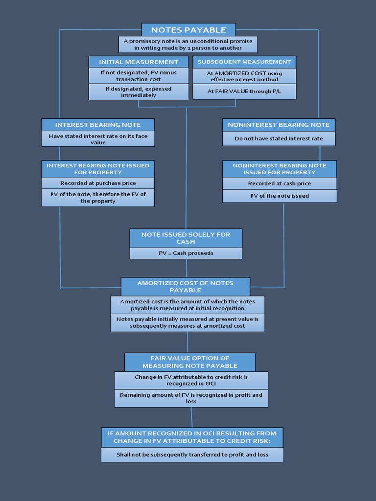 Chapter 8 Concept Map - Ursabia, Lorraine Lyle I. | PDF