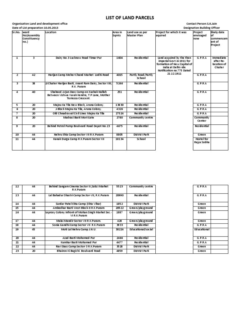 List of Land Parcels of LDO | PDF