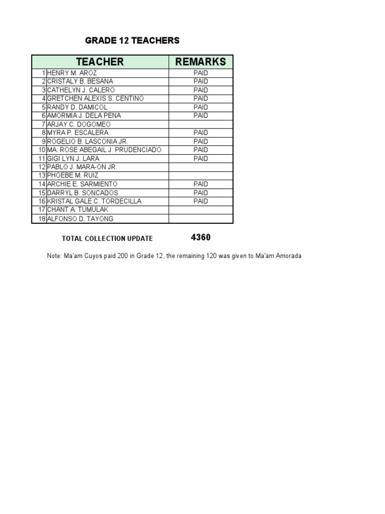 GRADE 12 FINAL CLASS LIST 2022 2023 v2 | PDF