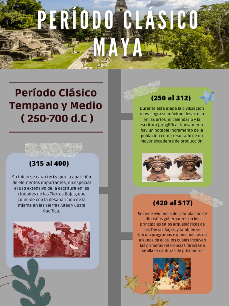 Período Clásico Maya | PDF | Civilización maya