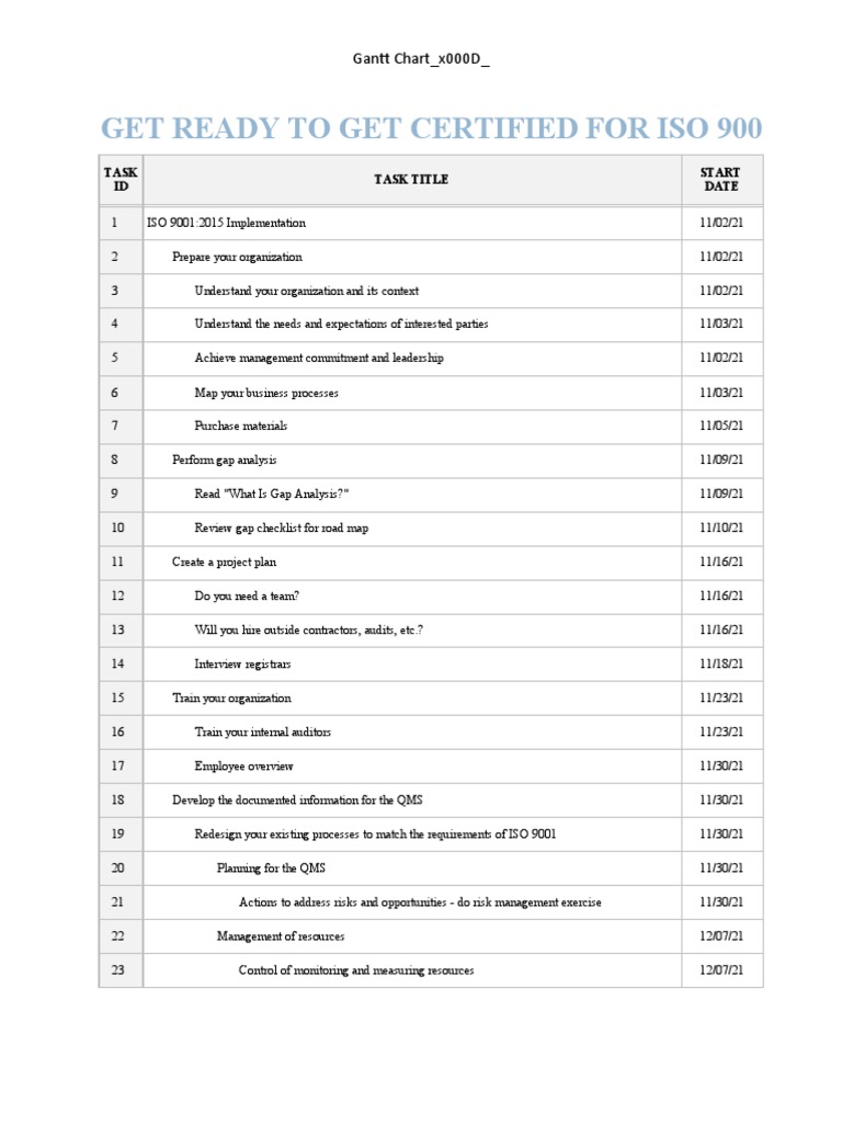 SO 9001 Template1 | PDF | Quality Management System | Internal Audit