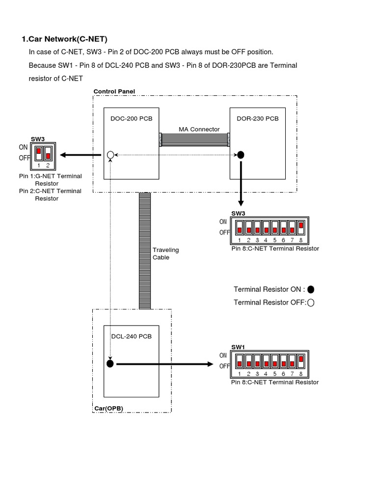 Configure C-NET and G-NET terminal resistors | PDF | Manufactured Goods ...