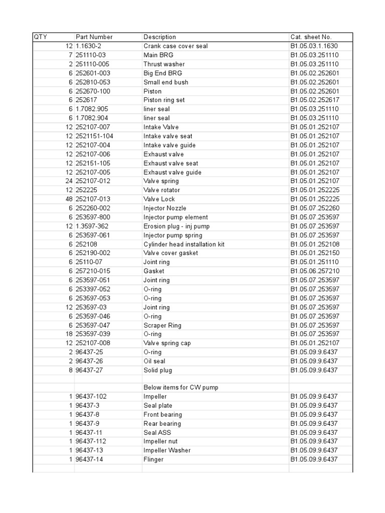 MAK Parts Sheet M25 Overhaul | PDF | Piston | Pump