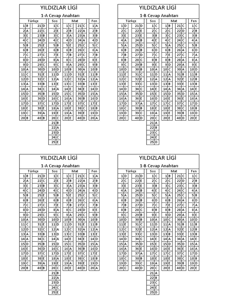 Yildizlar Li̇gi̇ Tyt 1 Cevap | PDF