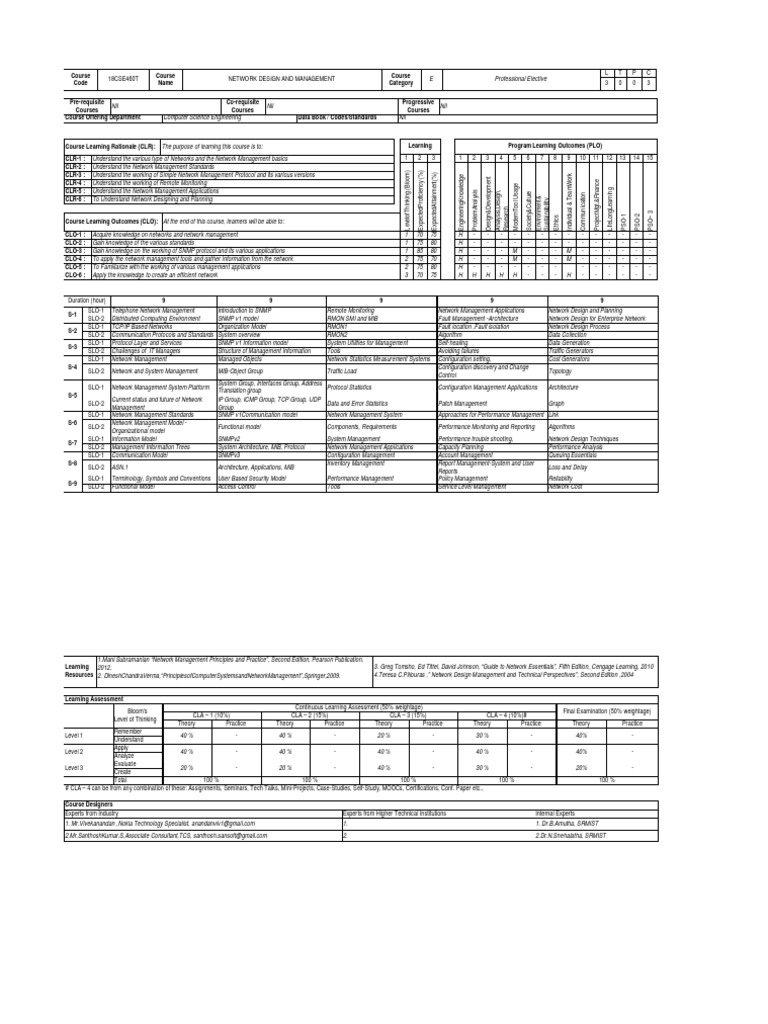 NDM Syllabus | PDF | Computer Network | Internet Protocols
