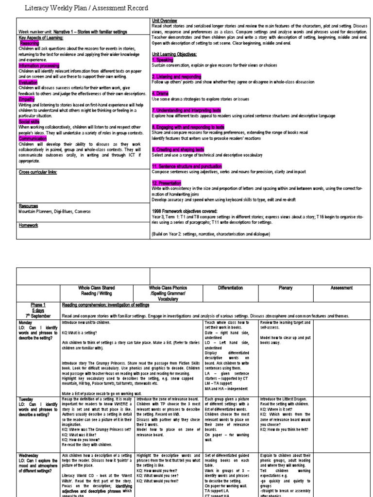 Literacy Stories With Familiar Settings | PDF | Experience | Phonics