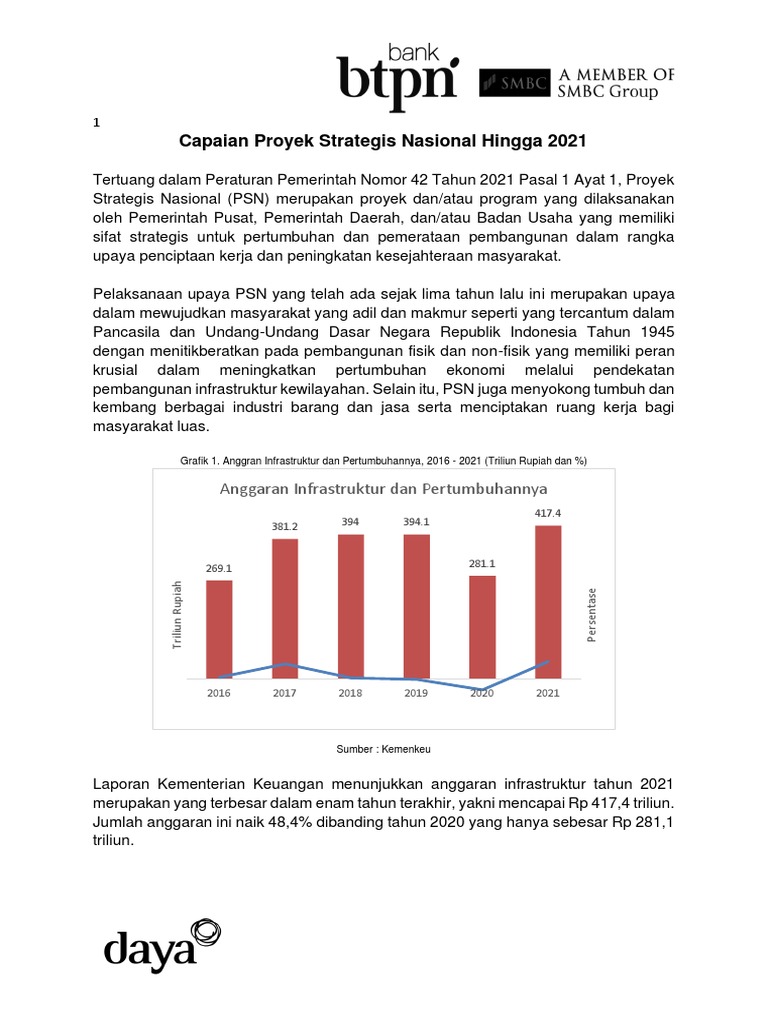 Capaian Proyek Strategis Nasional Hingga 2021 | PDF