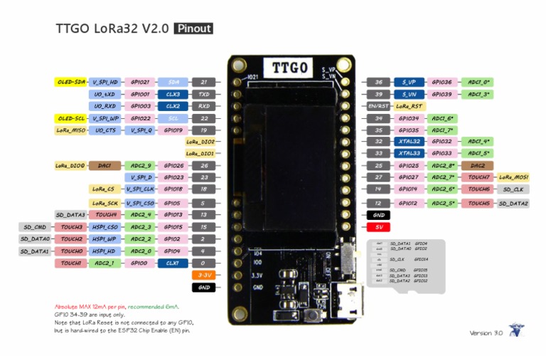 TTGO LoRa32 V2.0 Pinout v3.0 | PDF