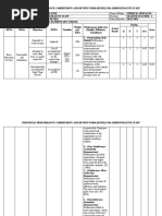 Ipcrf Summary 2023 | PDF