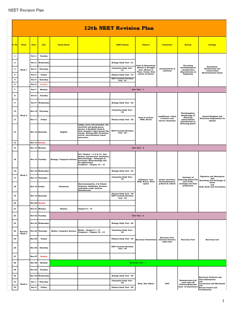 12 NEET Revision Plan | PDF | Biology | Molecules