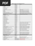 Drawing Index Sample | PDF